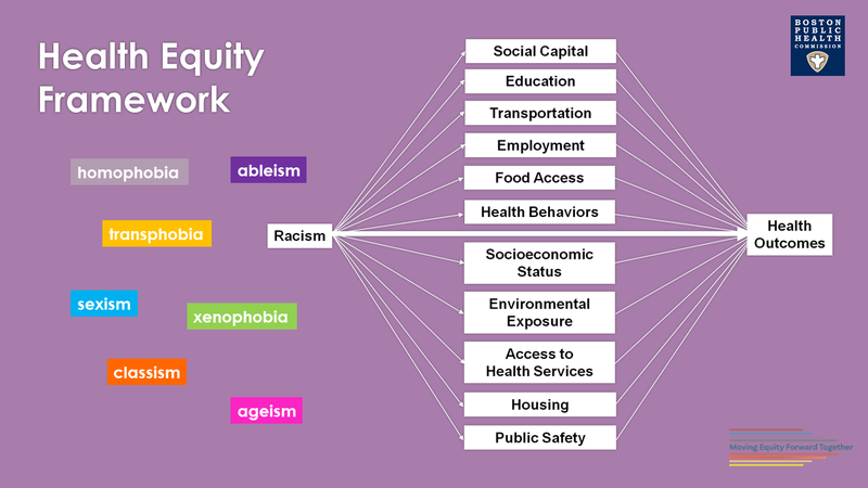 Racial justice and health equity | Boston.gov
